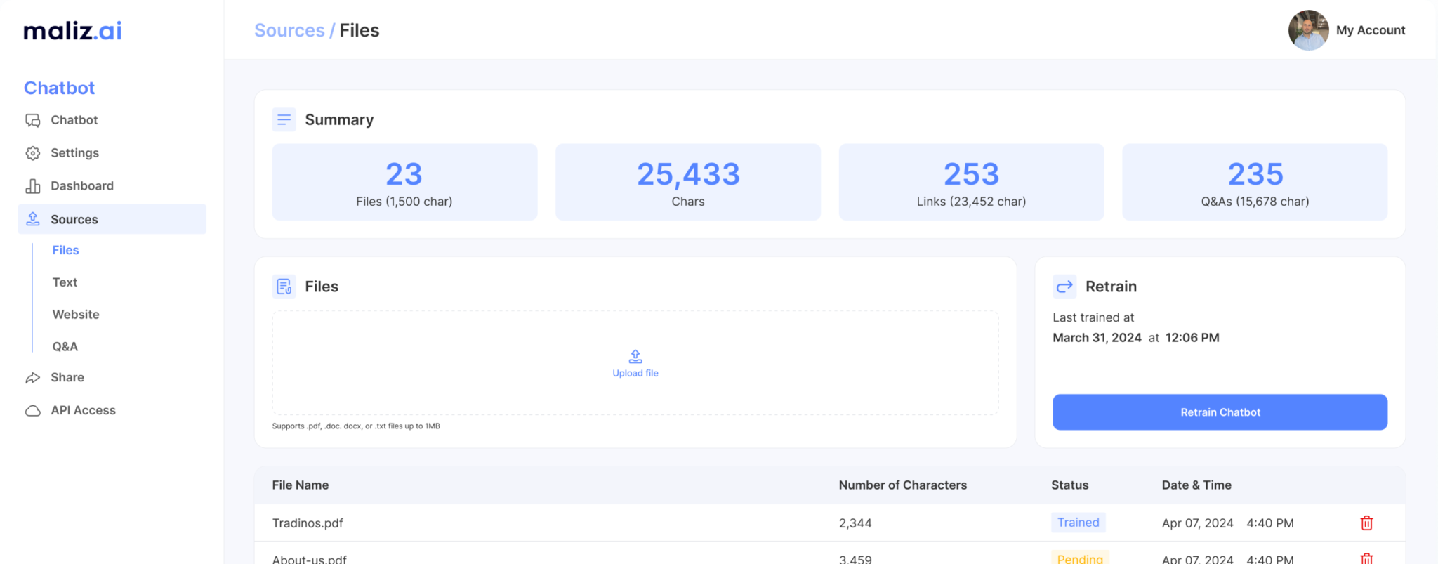 LLM vs SLM: Which models for which uses? Advantages and limitations of ...