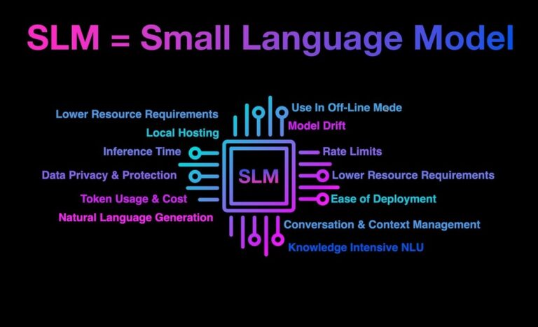 LLM vs SLM: Which models for which uses? Advantages and limitations of ... LLM vs SLM: Which models for which uses? Advantages and limitations of ...
